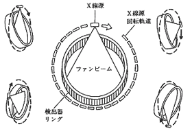 医用画像電子博物館 ---JIRA Virtual Museum---
